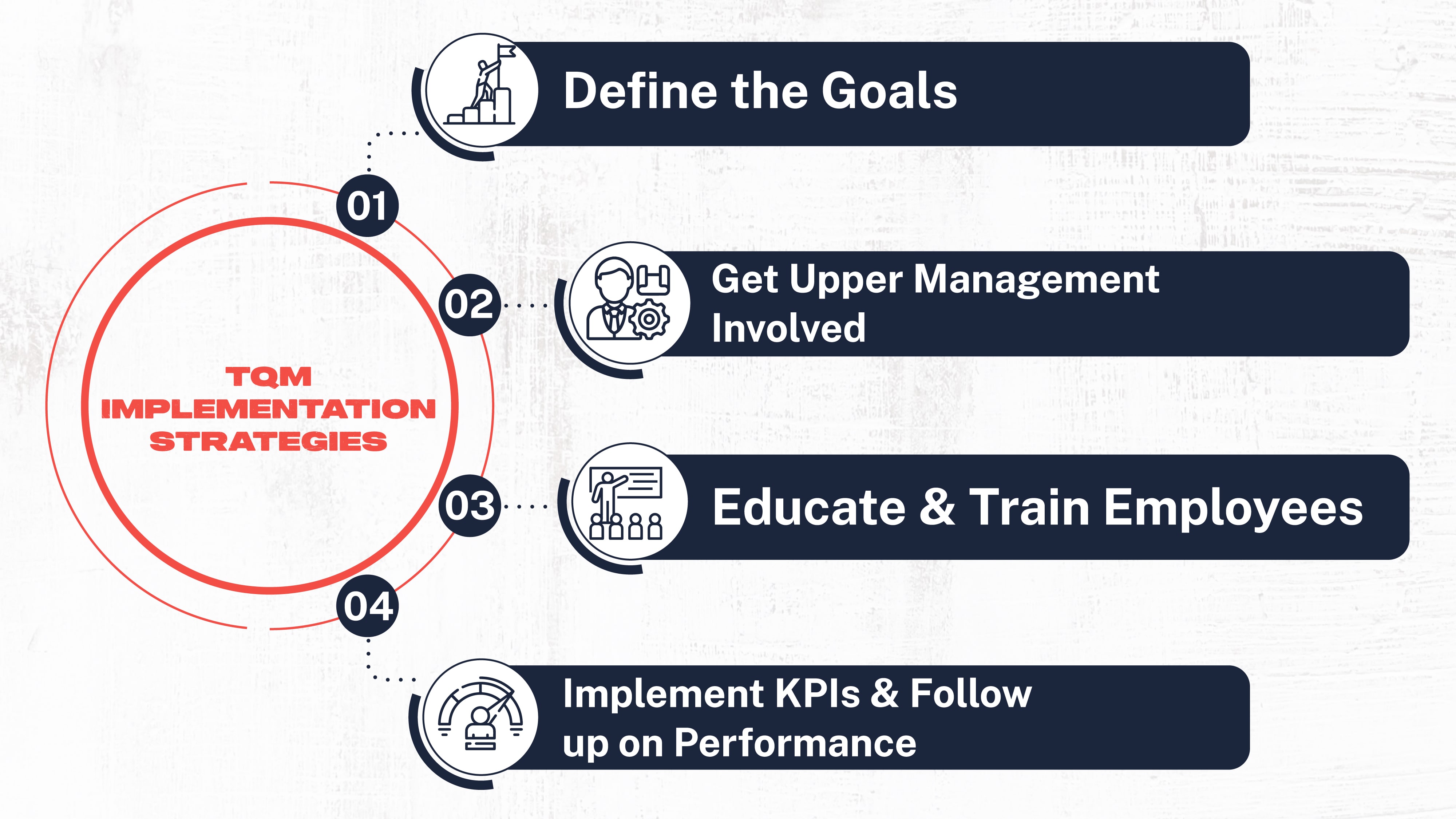 Mastering Total Quality Management in Manufacturing (TQM) | Strategies and Insights